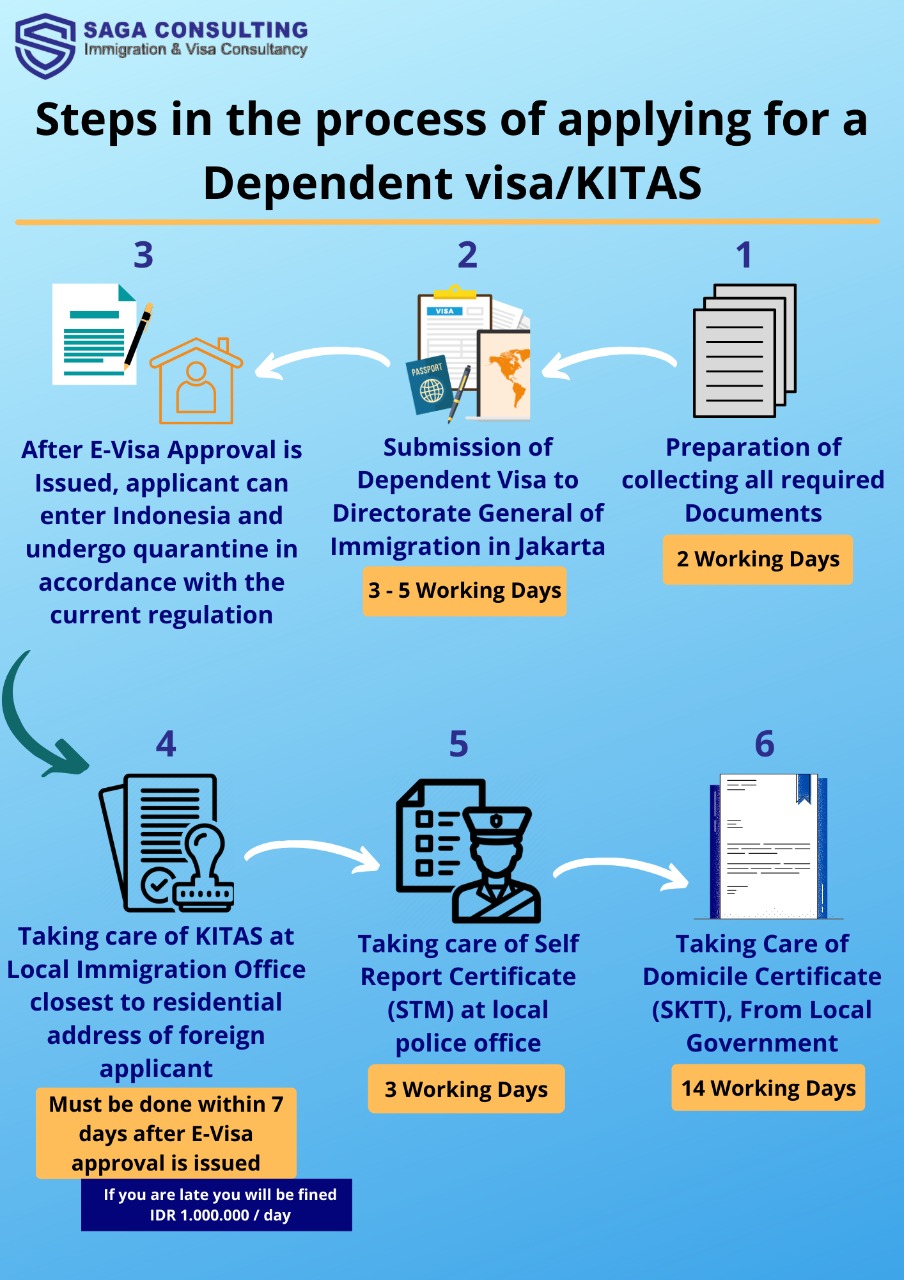Dependent Visa / KITAS | Saga Visa Consultancy