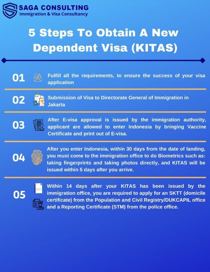 Dependent Visa (KITAS) | Recommended Indonesia Visa & Legal Services